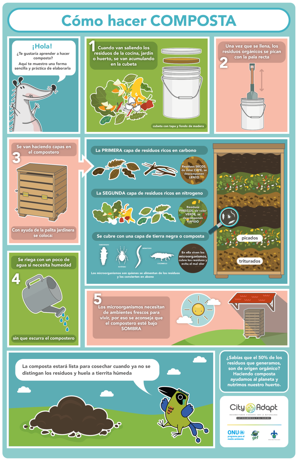 ¿Cómo hacer tu composta? - CityAdapt